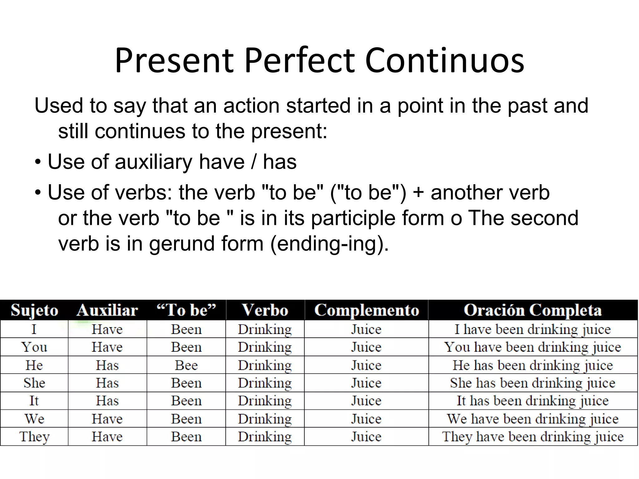 Present perfect continuos | PPTX