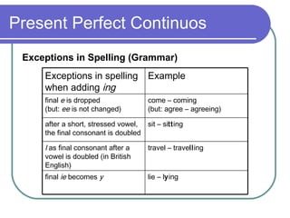 Present perfect continuos | PPT