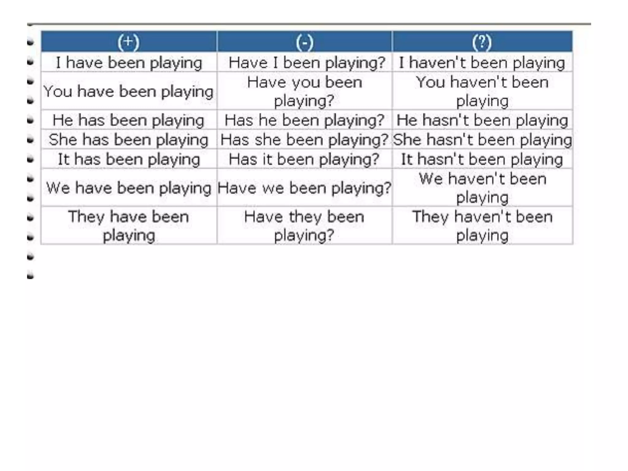 Present perfect continuous | PPTX