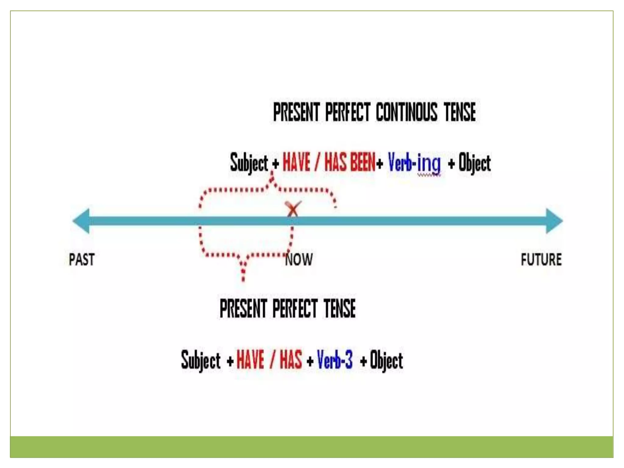 Present perfect continuous | PPTX