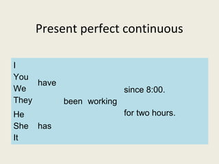 Present Perfect Continuous | PPT