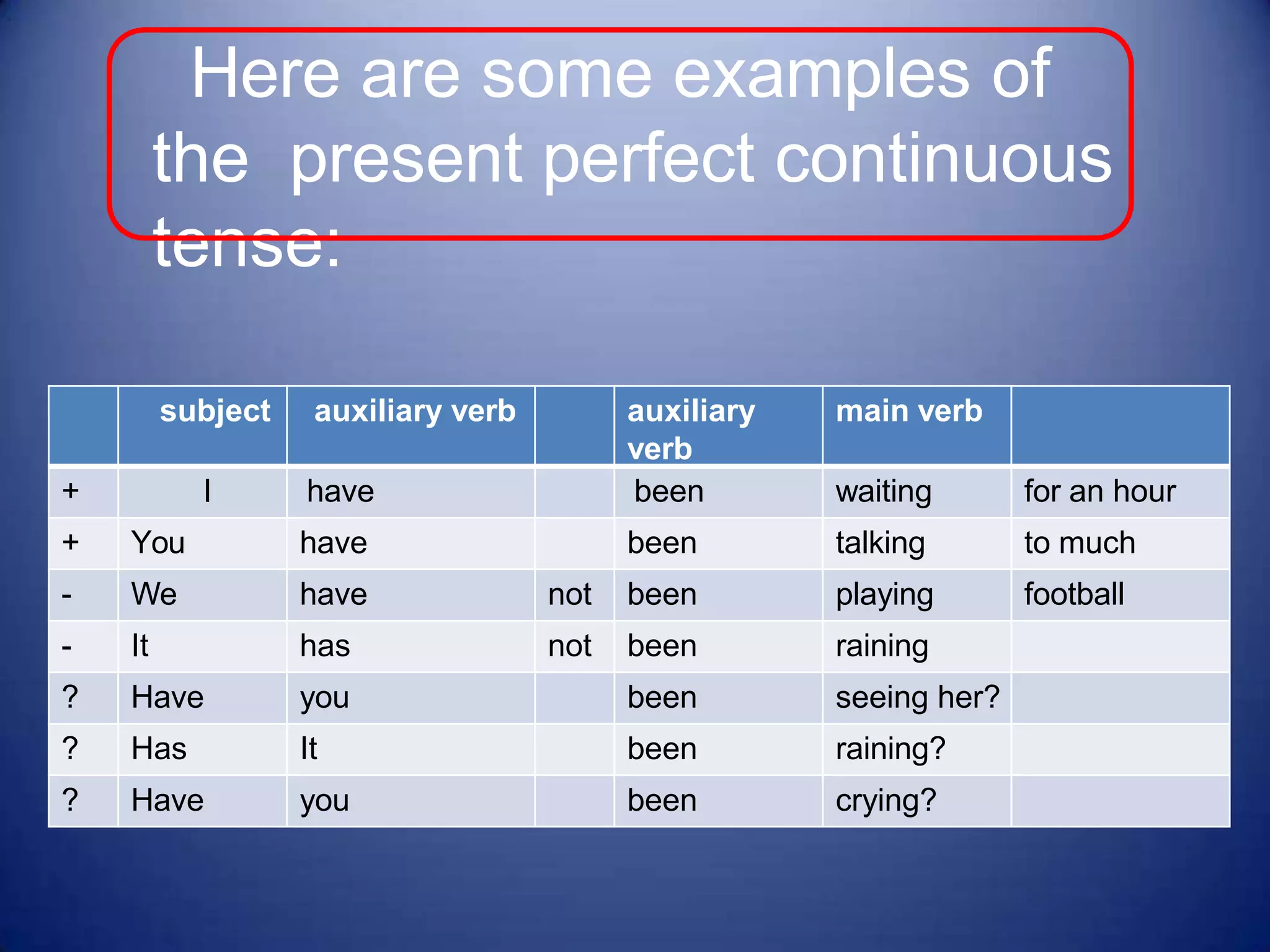 Present perfect continuous / present perfect progressive | PPT