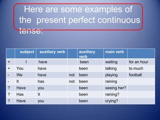 Present perfect continuous / present perfect progressive | PPTX