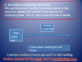 Present perfect continuous / present perfect progressive | PPTX