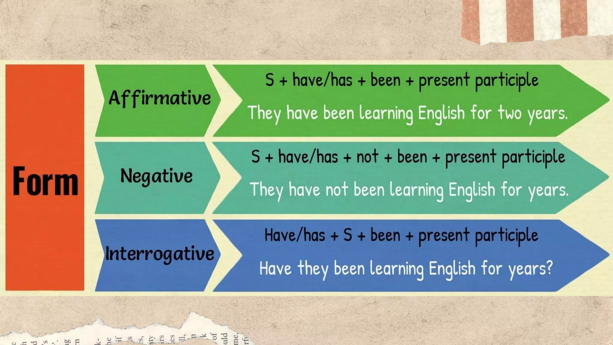PRESENT PERFECT CONTINUOUS.pptx