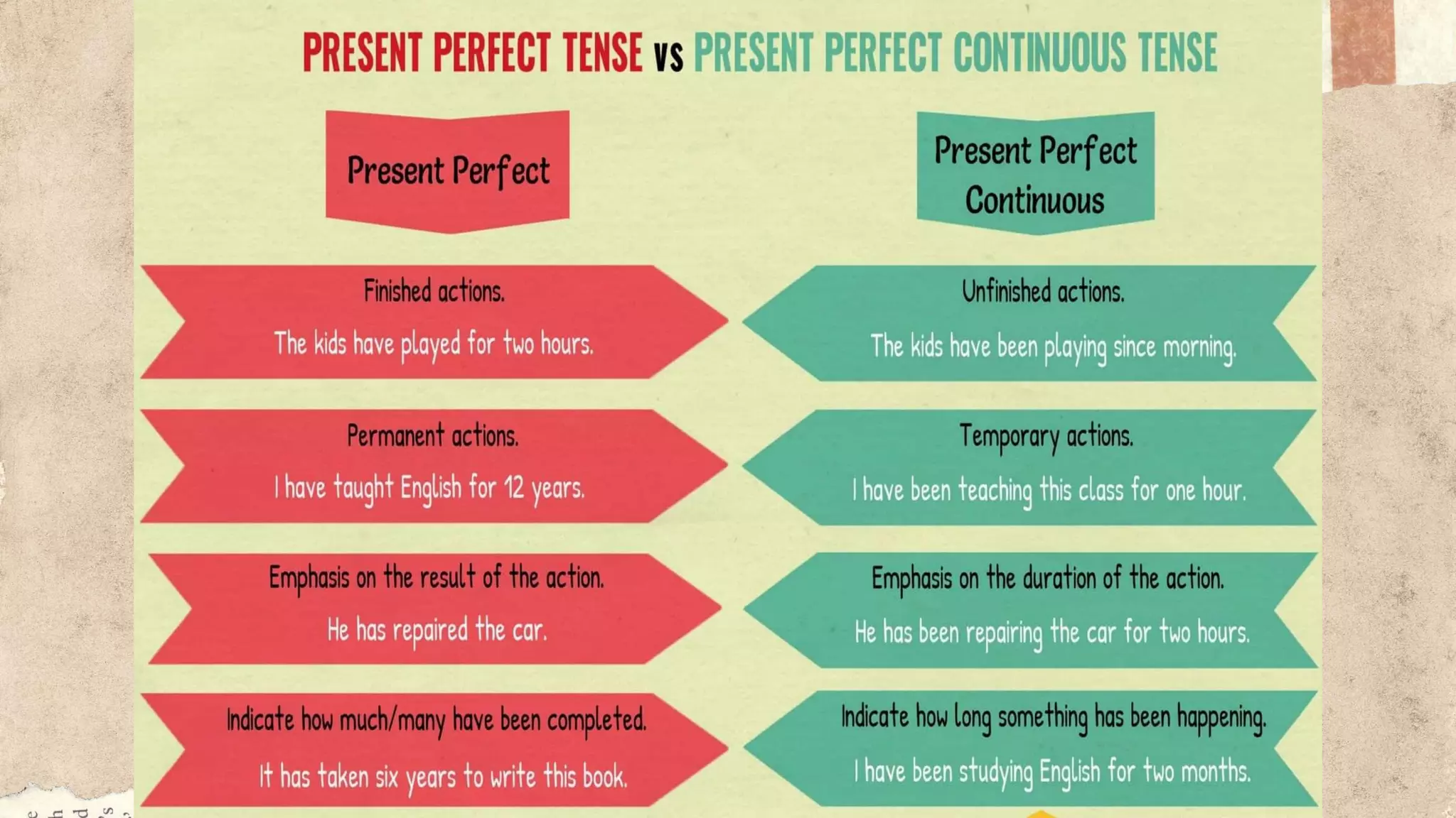 PRESENT PERFECT CONTINUOUS.pptx