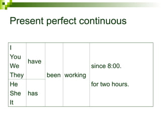 Present Perfect Continuous Concept and Examplesppt | PPT
