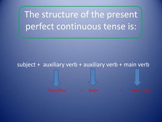 Present Perfect Continuous Tense | PPTX