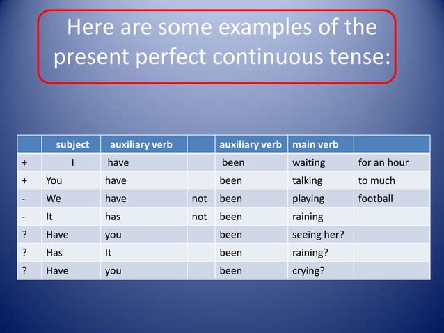 Present Perfect Continuous Tense | PPTX