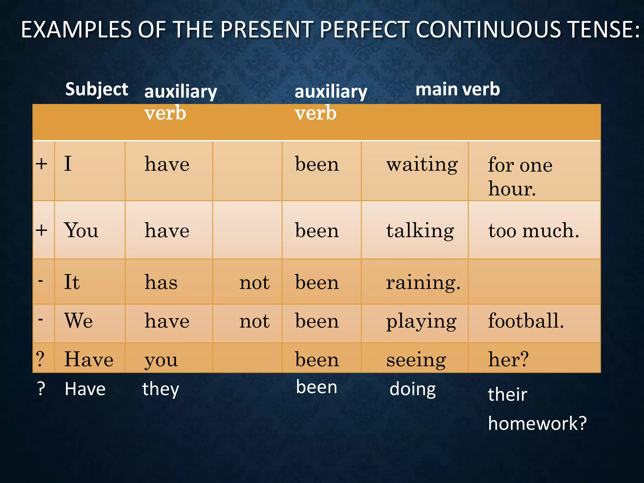 Present perfect cont lesson.pptx