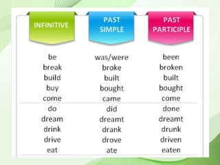 Present perfect easy H .pptx