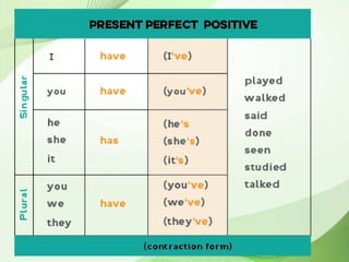 Present perfect easy H .pptx