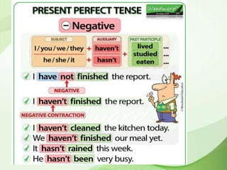 Present perfect easy H .pptx