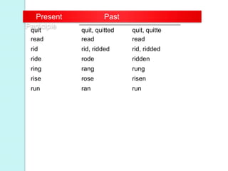 Present perfect explanation. | PPTX