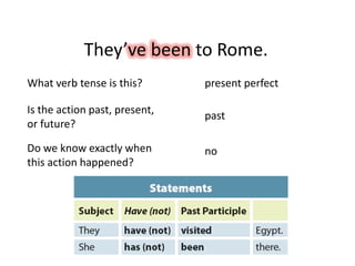 Present Perfect Indefinite Past | PPTX