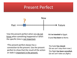 Present Perfect Indefinite Past | PPTX
