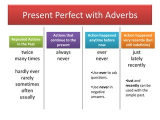 Present Perfect Indefinite Past | PPTX