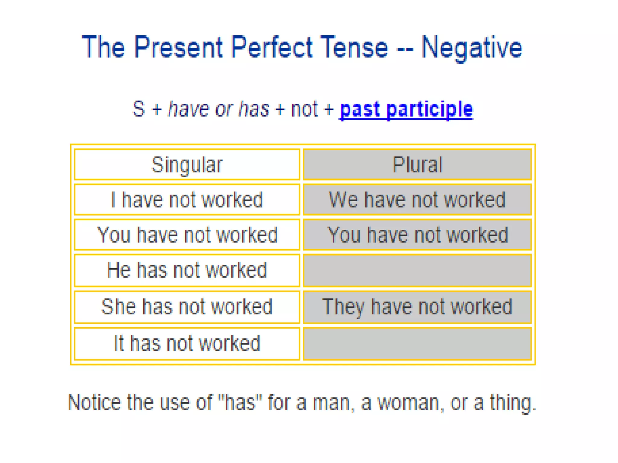 Present perfect tense - negative form | PDF