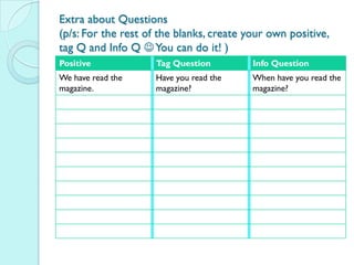 Present perfect notes | PPTX