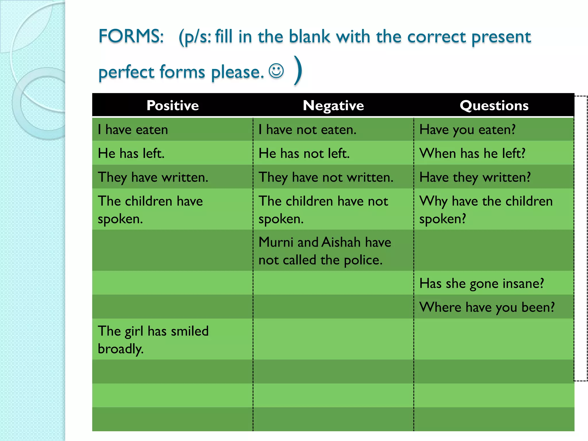 Present perfect notes | PPTX