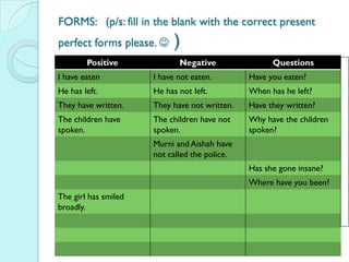 Present perfect notes | PPTX