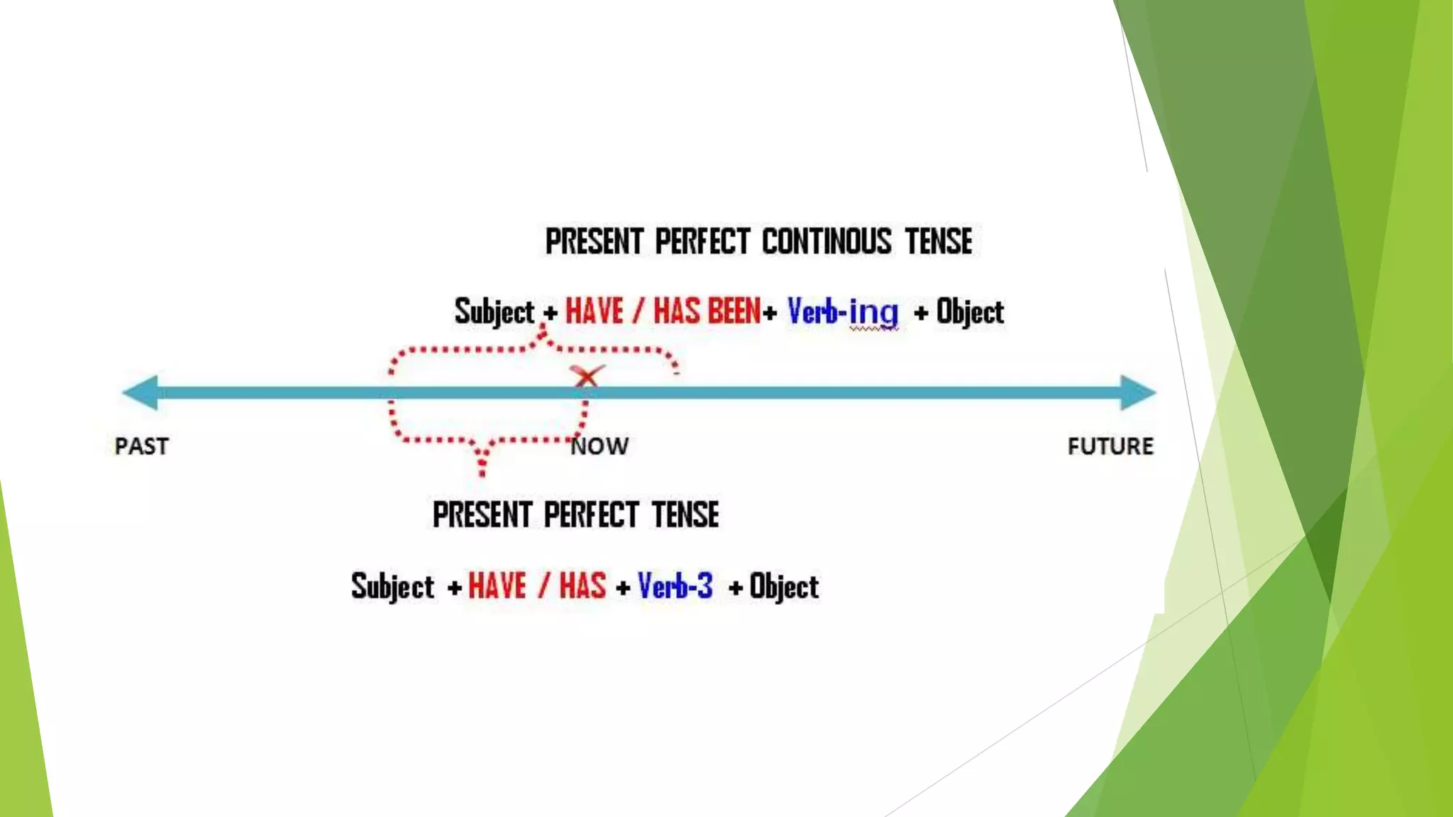 Present perfect or present perfect continuous | PPTX