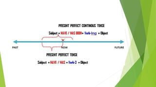 Present perfect or present perfect continuous | PPT