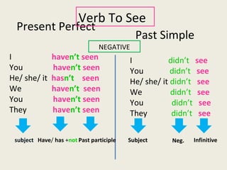 Past Simple vs Present Perfect | PPT