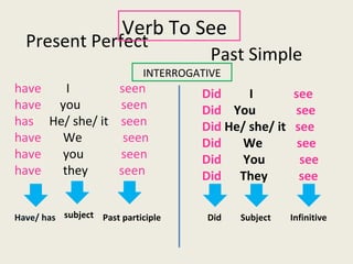 Past Simple vs Present Perfect | PPT