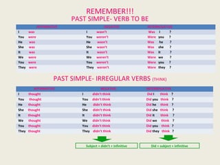 Past Simple vs Present Perfect | PPT