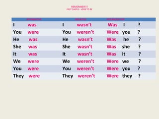 Past Simple vs Present Perfect | PPT