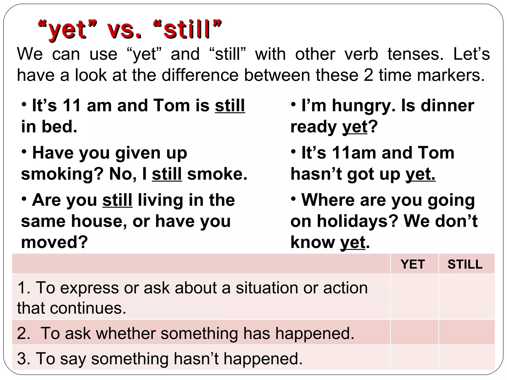 Present Perfect & Past Simple Presentation | PPT