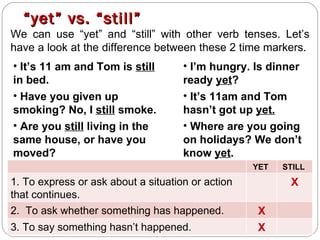 Present Perfect & Past Simple Presentation | PPT