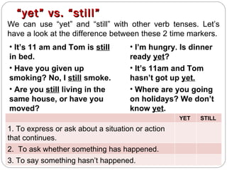 Present Perfect & Past Simple Presentation | PPT