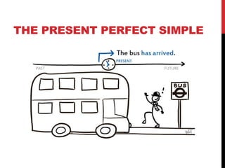 Present perfect, present perfect cont y past simple.pptx