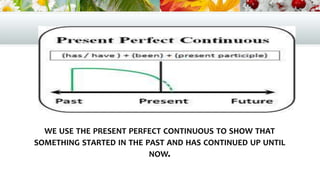 Present perfect progressive | PPTX