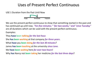 Present Perfect Progressive | PPTX
