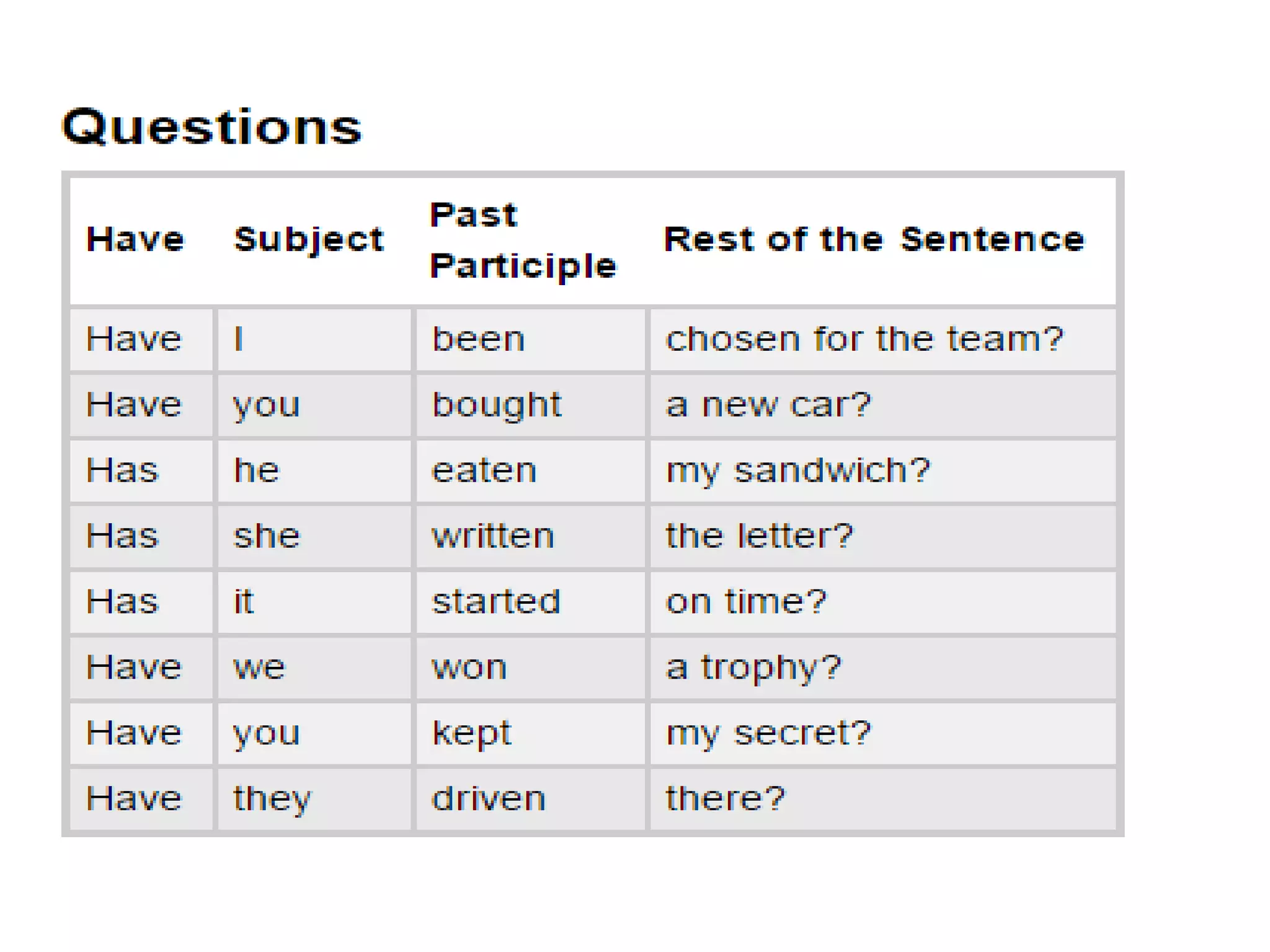 Present perfect tense (questions) | PPT