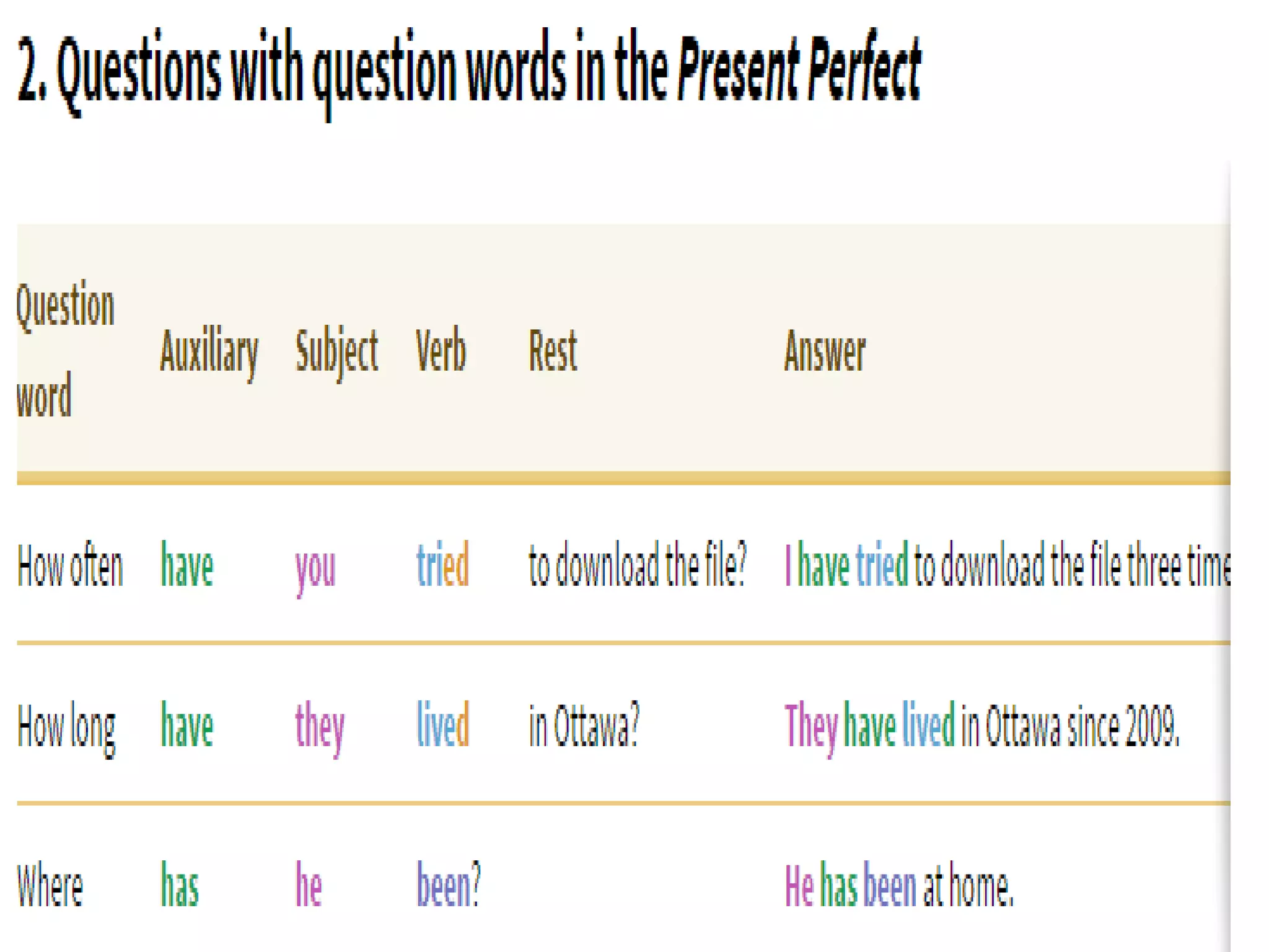 Present perfect tense (questions) | PDF