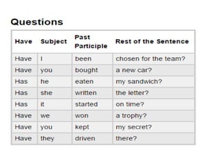 Present perfect tense (questions) | PPT