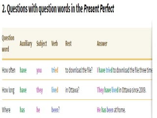 Present perfect tense (questions) | PDF