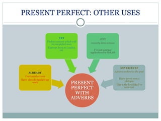 PRESENT PERFECT. USE OF ENGLISH F.C.E. | PPT