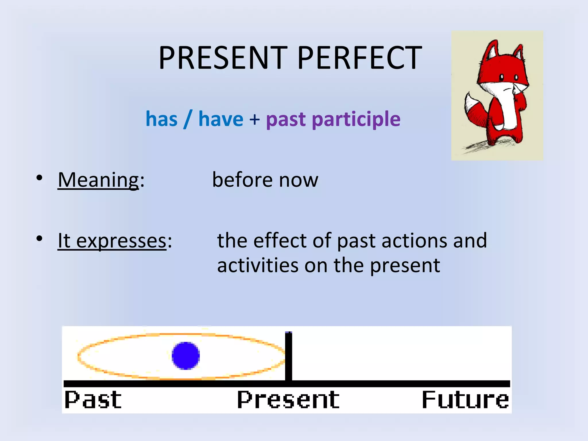 Present Perfect | PPT