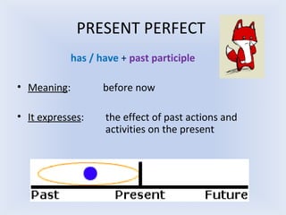 Present Perfect | PPT