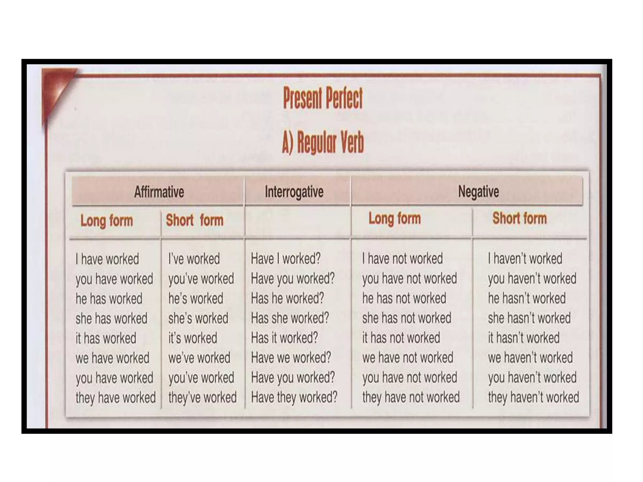Present perfect simple | PPTX