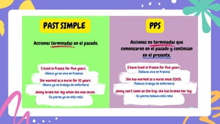 Present Perfect simple Grammar and explanation | PPT