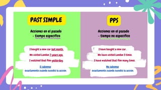 Present Perfect simple Grammar and explanation | PPT