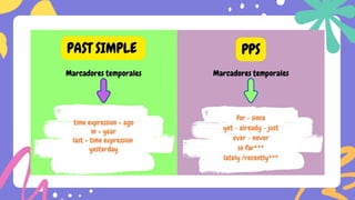 Present Perfect simple Grammar and explanation | PPT