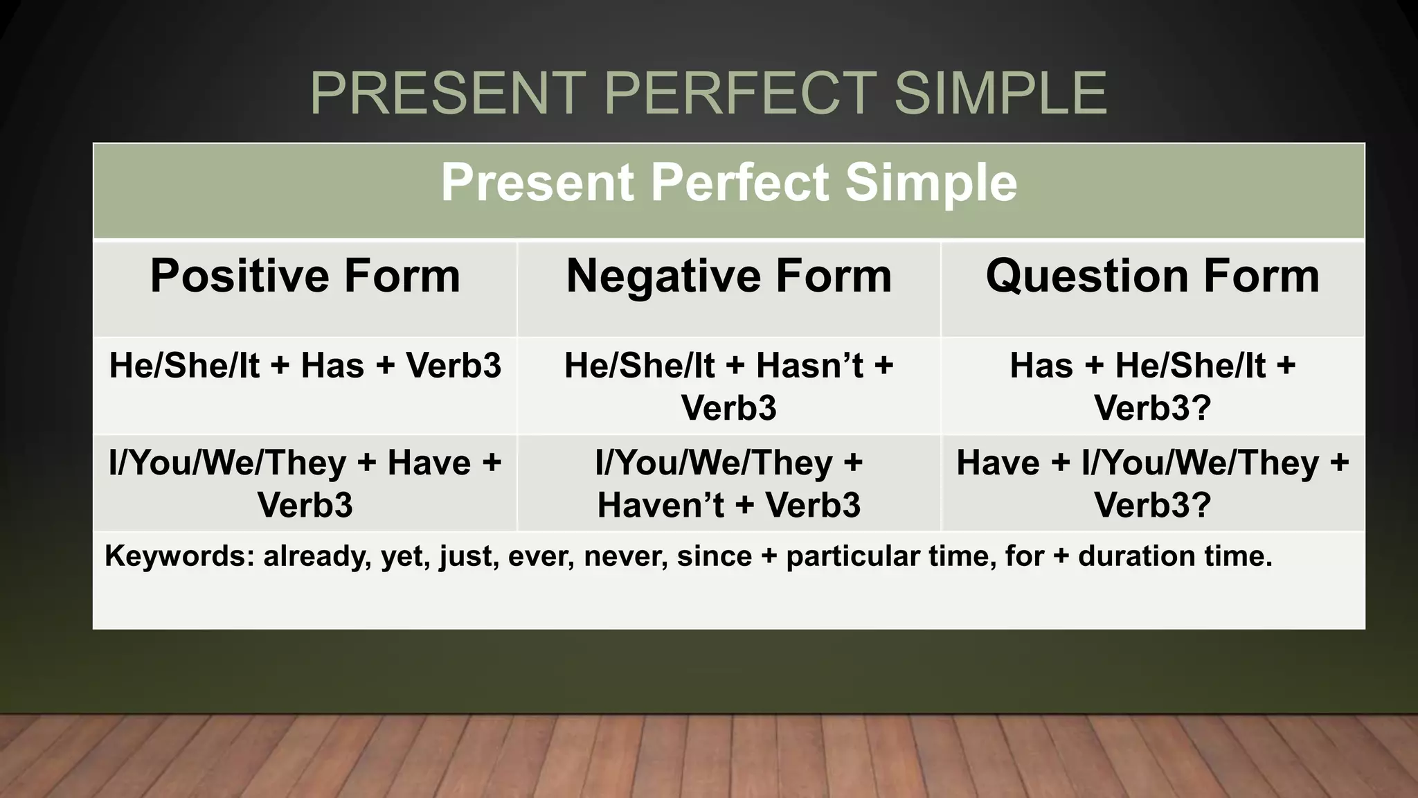 Present Perfect Simple and Continuous | PPTX