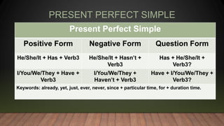Present Perfect Simple and Continuous | PPTX